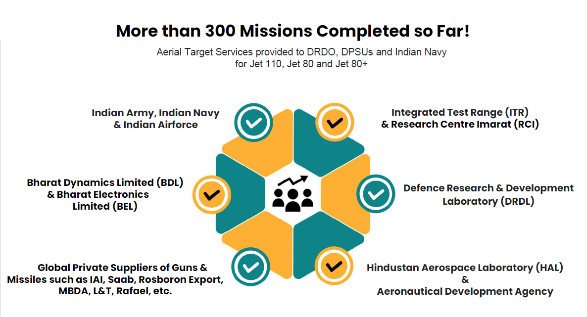ANADRONE SYSTEMS PVT. LTD.